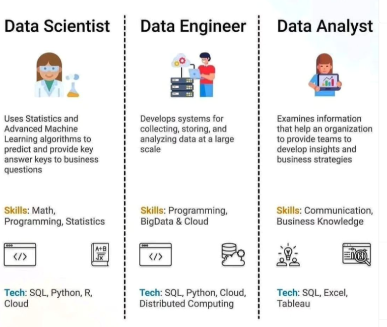 What Is Data Mining Data Mining Steps And Techniques Delhi Magazine 9632