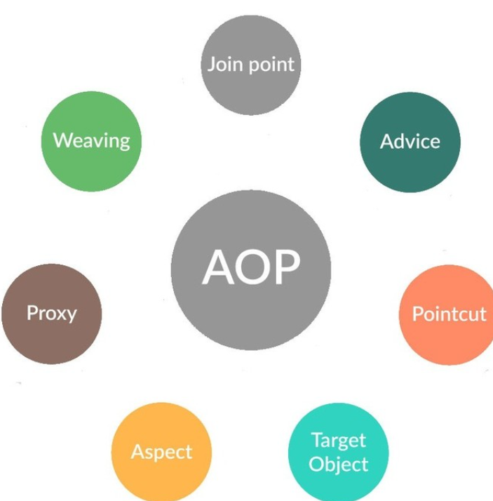 What Is Aspect Oriented Programming Delhi Magazine What Is Aspect Oriented Programming Delhi Magazine