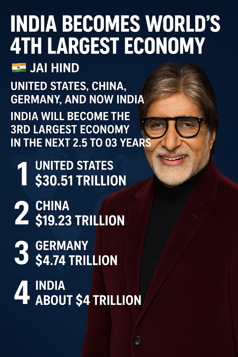 India Becomes World’s 4th Largest Economy, Amitabh Bachchan Expresses ...